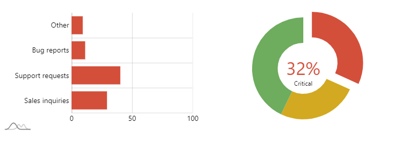 help me when after load success, · Issue #721 · amcharts/amcharts5 · GitHub