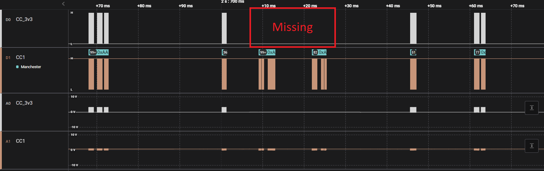 Errors from ProtocolAnalyzer output and some other questions · Issue #5 · manuelbl/usb-pd ...