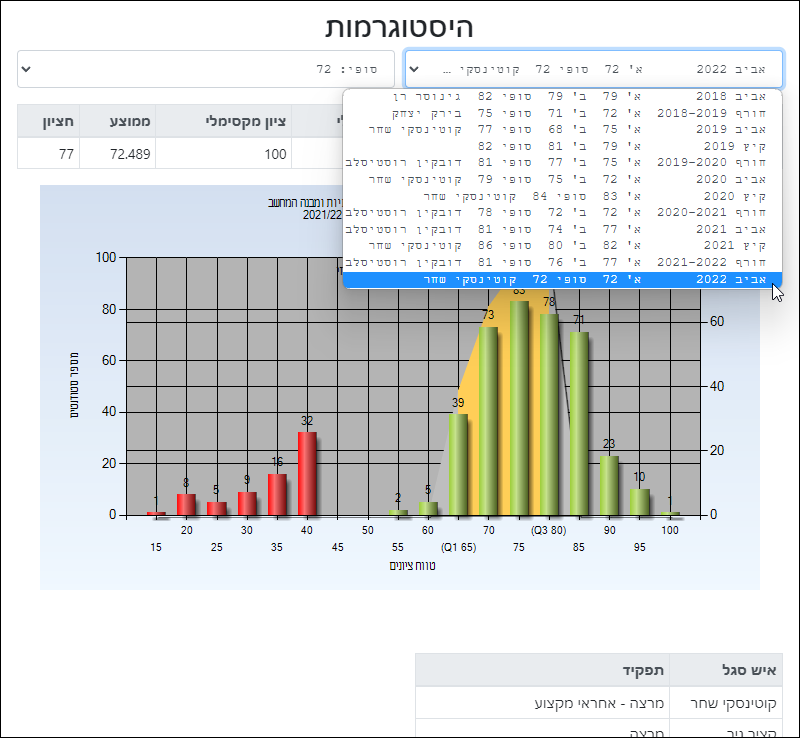 sort inside Subject page · Issue #1 · michael-maltsev/technion-histograms · GitHub