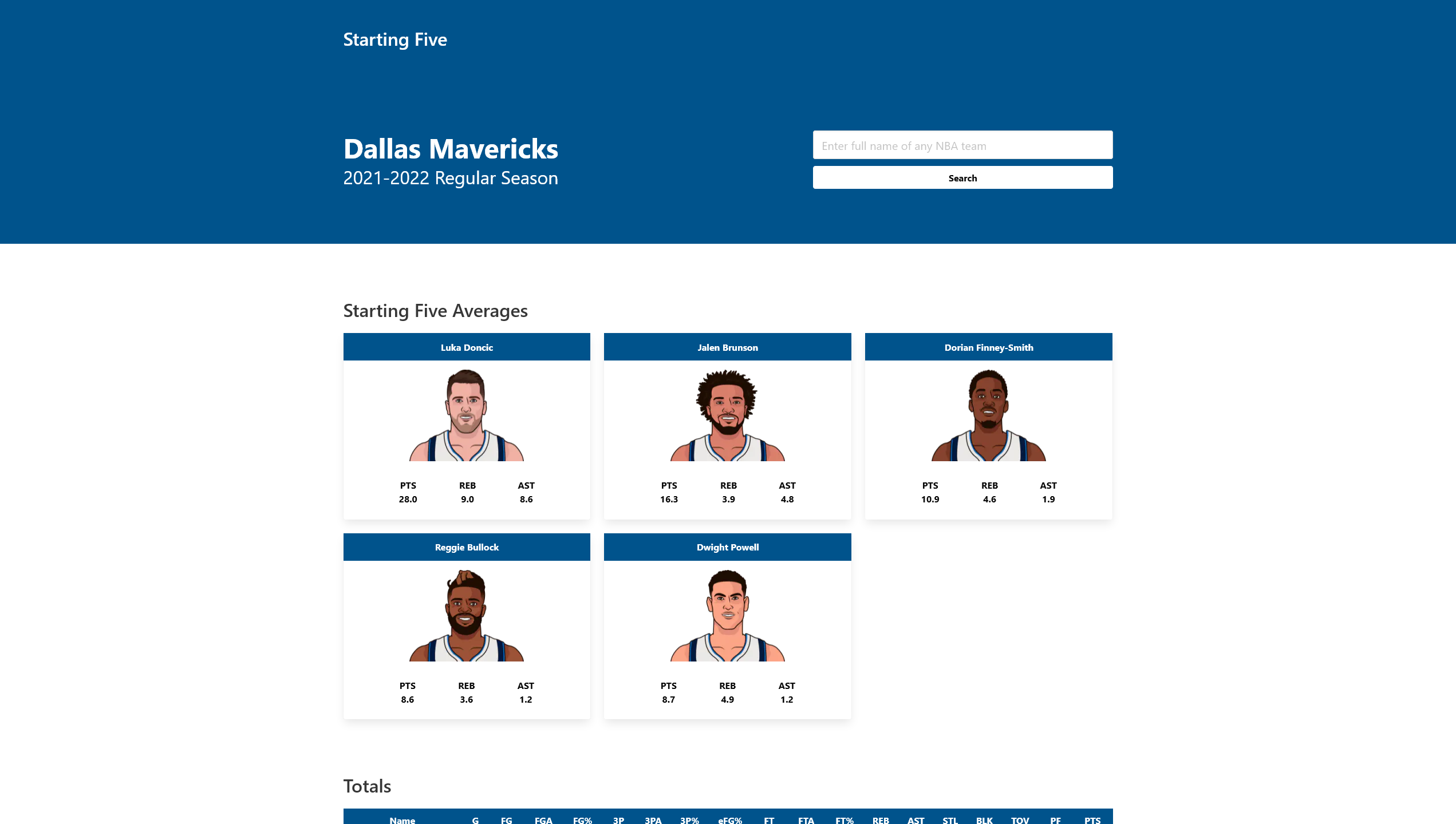 GitHub - MReyna12/nba-statsv2