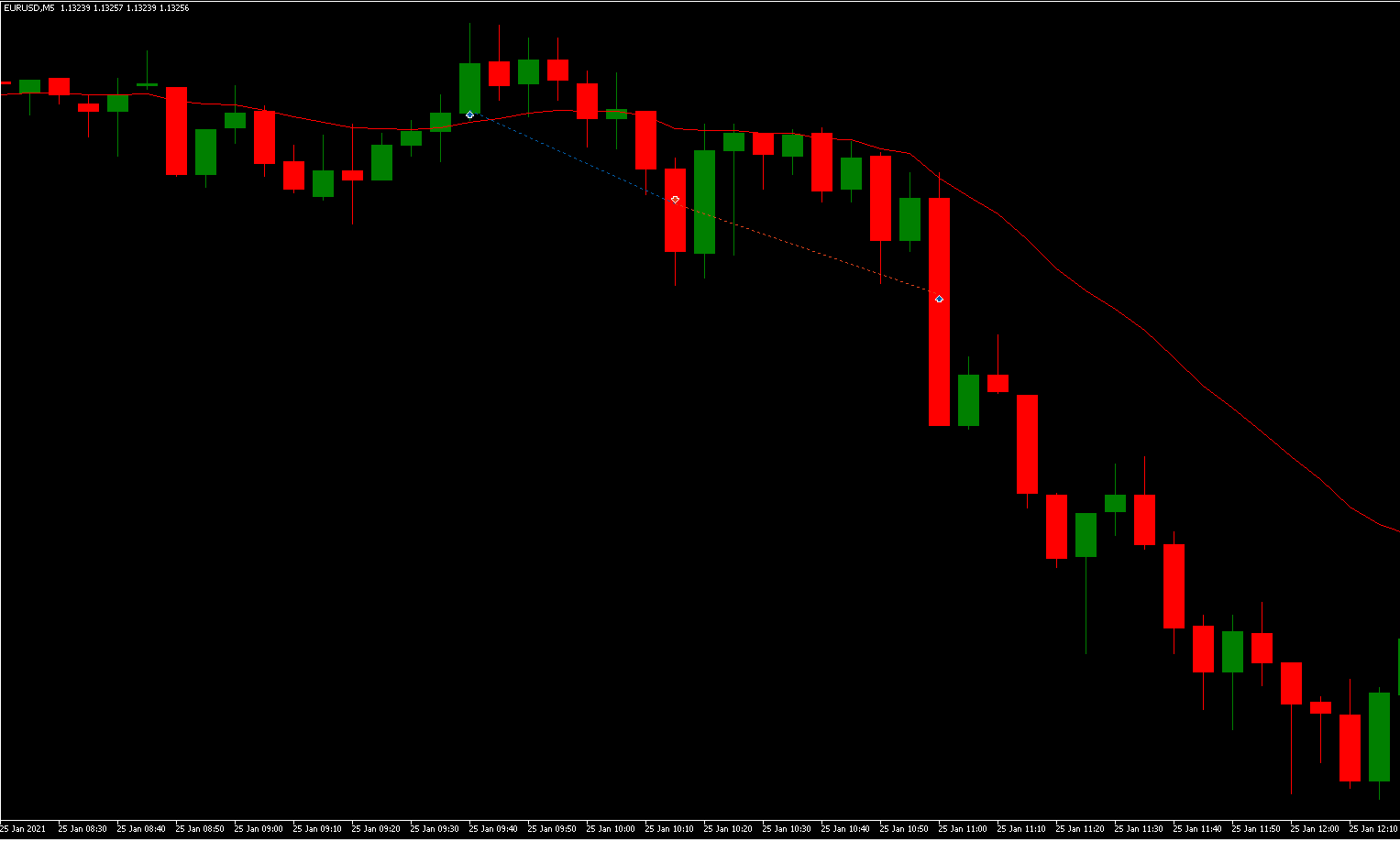 GitHub - dio1zervas/Metatrader-Projects