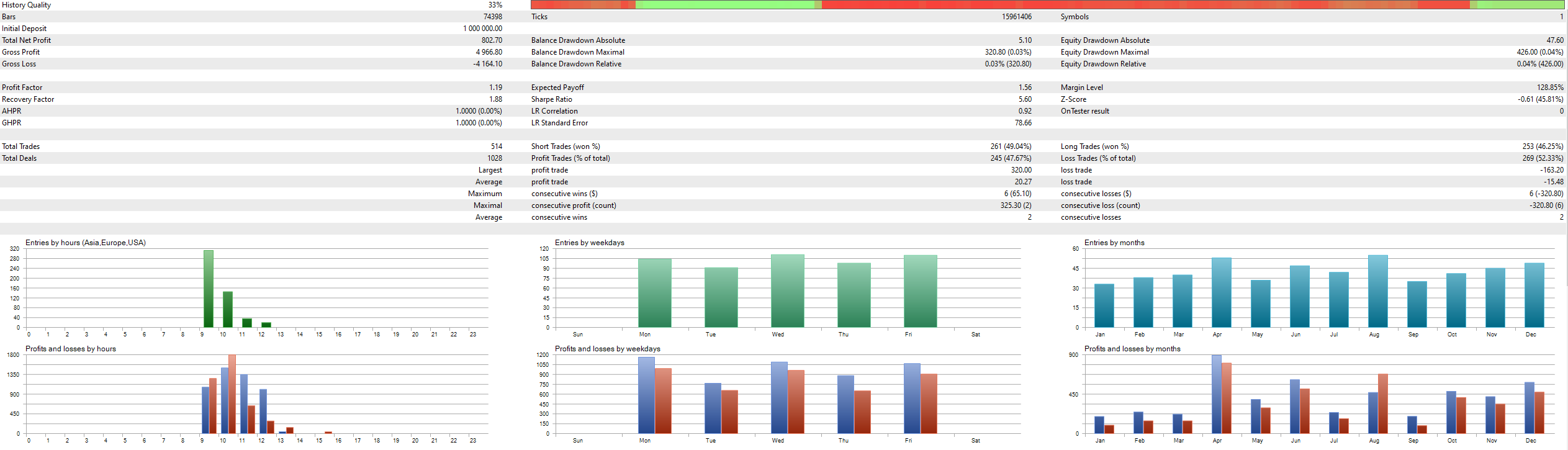 GitHub - dio1zervas/Metatrader-Projects