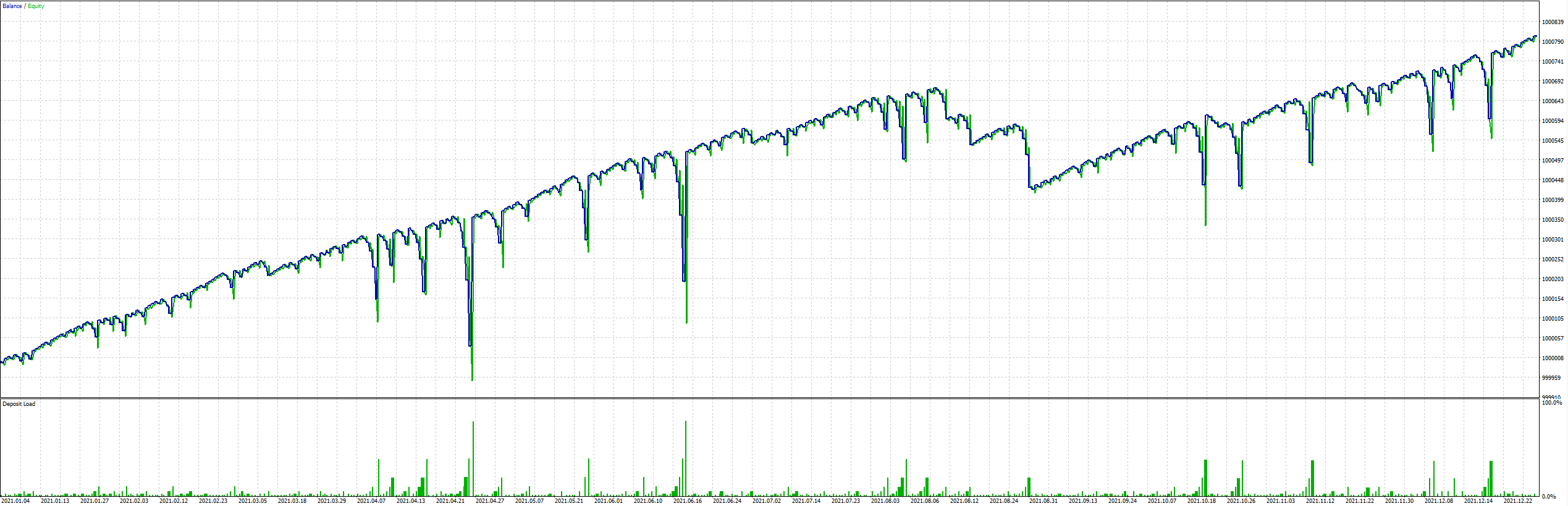 GitHub - dio1zervas/Metatrader-Projects