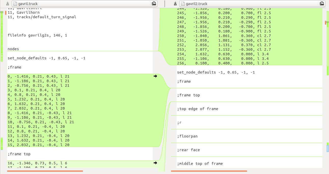 Submesh and nodes are missing · Issue #1 · ohlidalp/ror-blender · GitHub