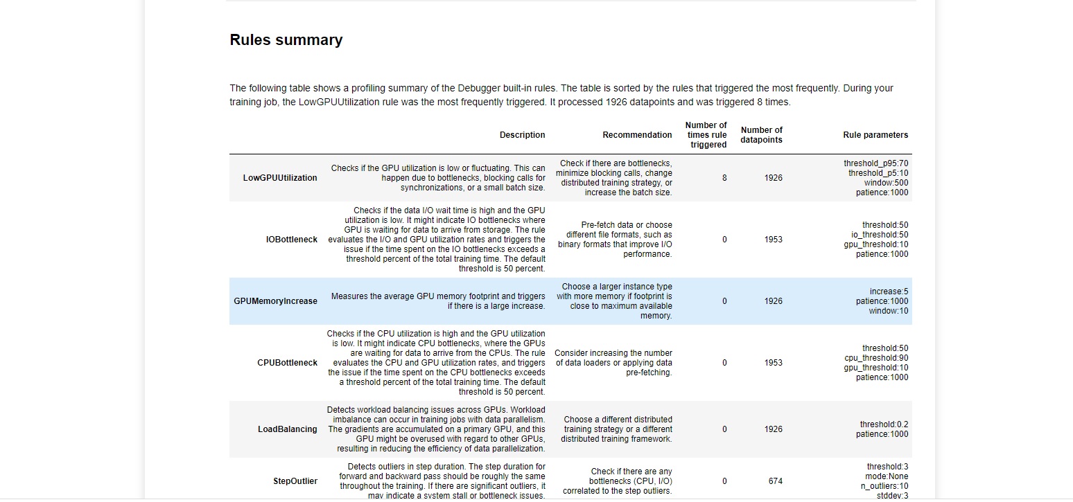 GitHub - samy-moh/MLE-Project-Dog-Breed-Image-Classification-using-AWS-SageMaker