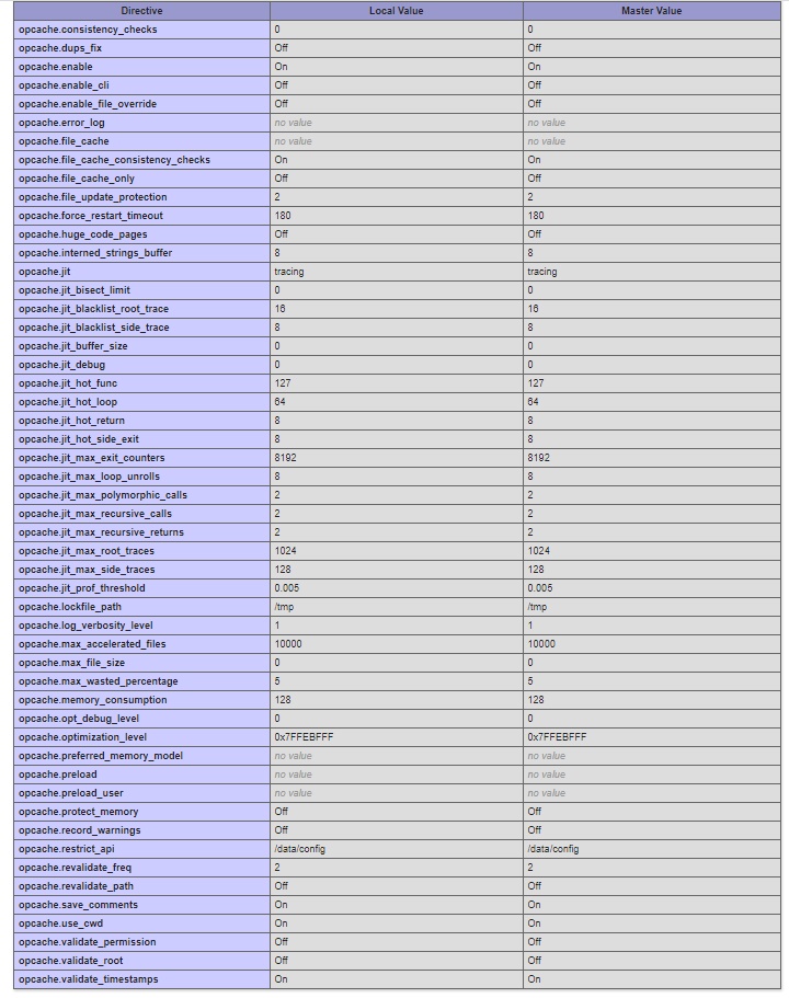 Warning: Zend OPcache API is restricted by "restrict_api" configuration directive in /system ...