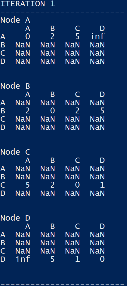 GitHub - JoshuaPeddle/DistanceVector: Small program to compute distance ...