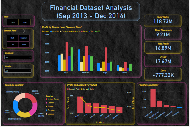 GitHub - Emilinjoseph/Financial_Analysis_PowerBI