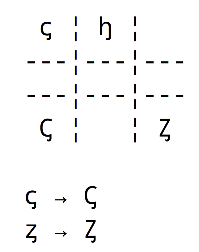 Latin Extended-D: Letters with palatal hooks · Issue #1478 · be5invis ...