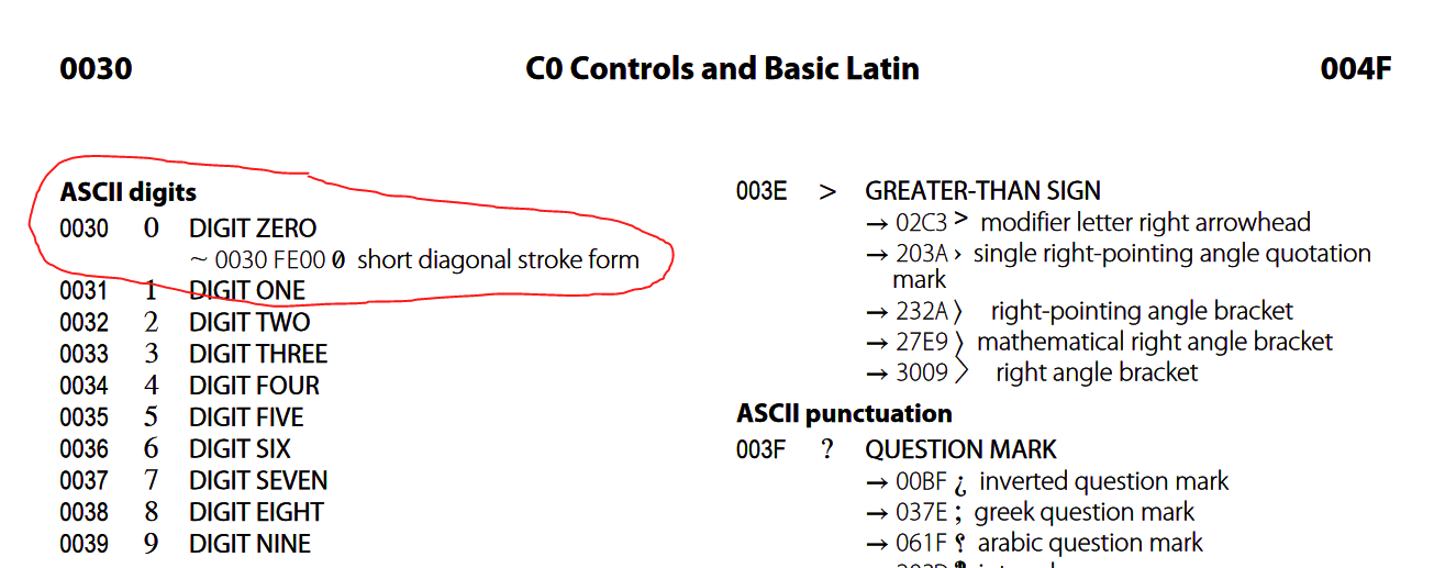 SVS support (zero) · Issue #1534 · be5invis/Iosevka · GitHub
