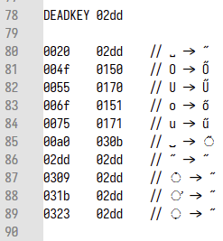 Dotted Circle (`U+25CC`) Should not be treated as a mosaic · Issue #1672 · be5invis/Iosevka · GitHub