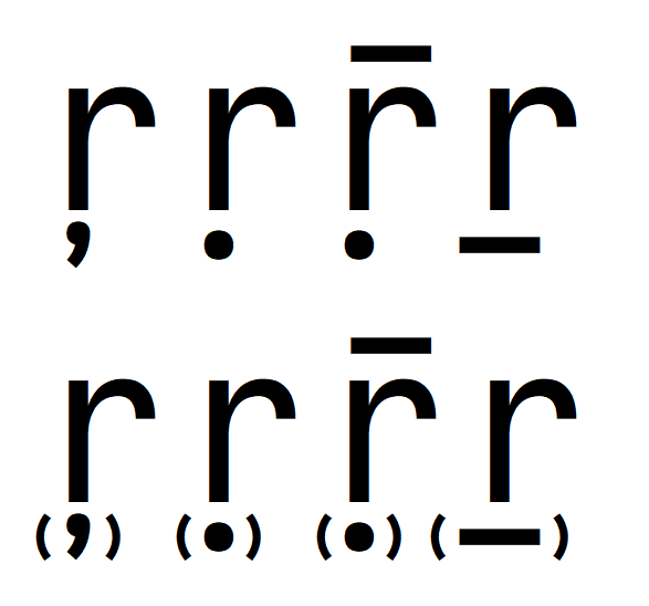 Improvement for lowercase r's below mark anchors · Issue #1851 · be5invis/Iosevka · GitHub
