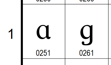 Script g (`U+0261`) should have the same "script cut" ear as latin ...