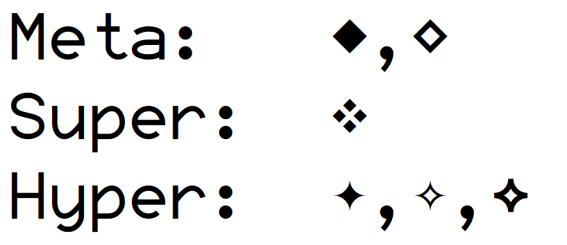 Super and Hyper keyboard symbols · Issue #1960 · be5invis/Iosevka · GitHub