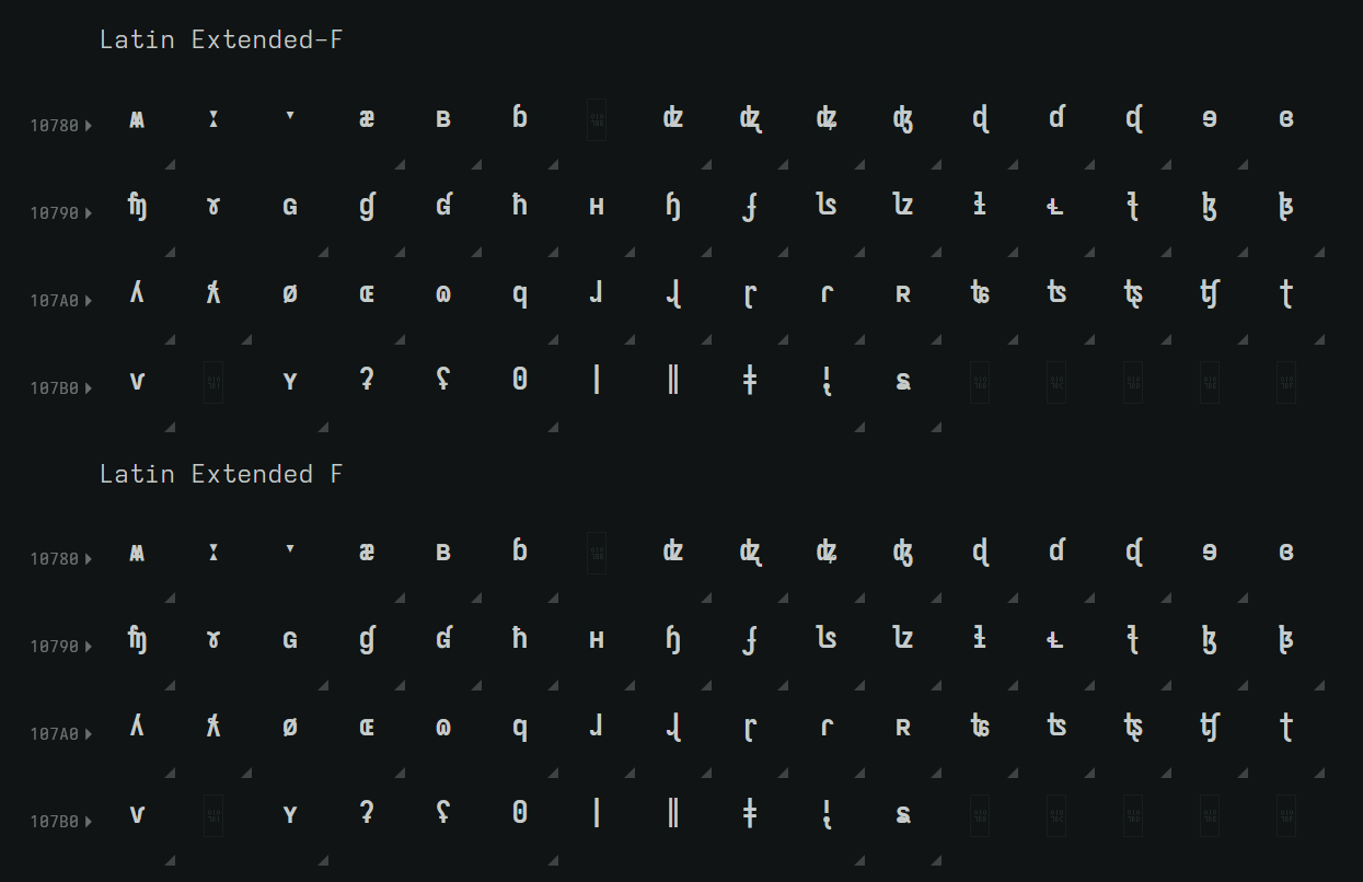 Bug in Specimen: The blocks Latin Extended-F, Latin Extended-G ...
