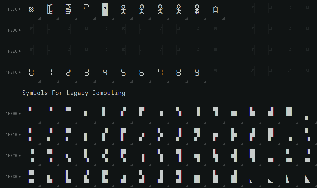Bug in Specimen: The blocks Latin Extended-F, Latin Extended-G, Cyrillic Extended-D, and Symbols ...
