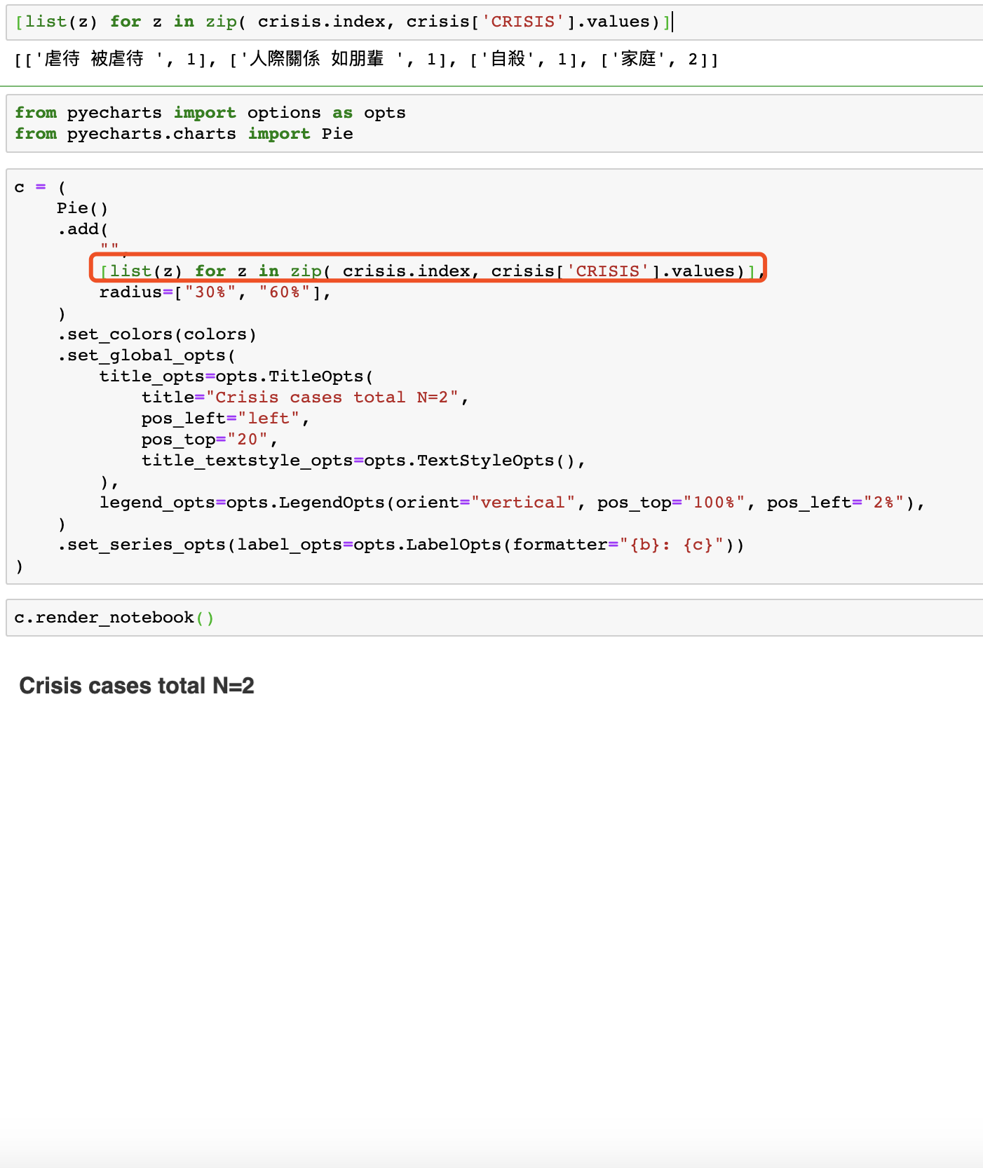 issues about rendering the charts · Issue #1604 · pyecharts/pyecharts · GitHub