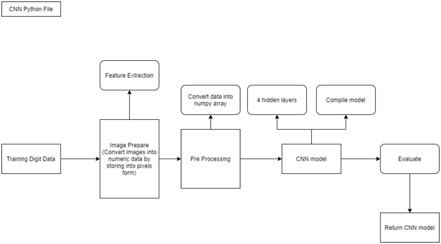GitHub - ronakkkk/Object-Detection-With-Segmentation: The object ...