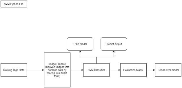 GitHub - ronakkkk/Object-Detection-With-Segmentation: The object ...