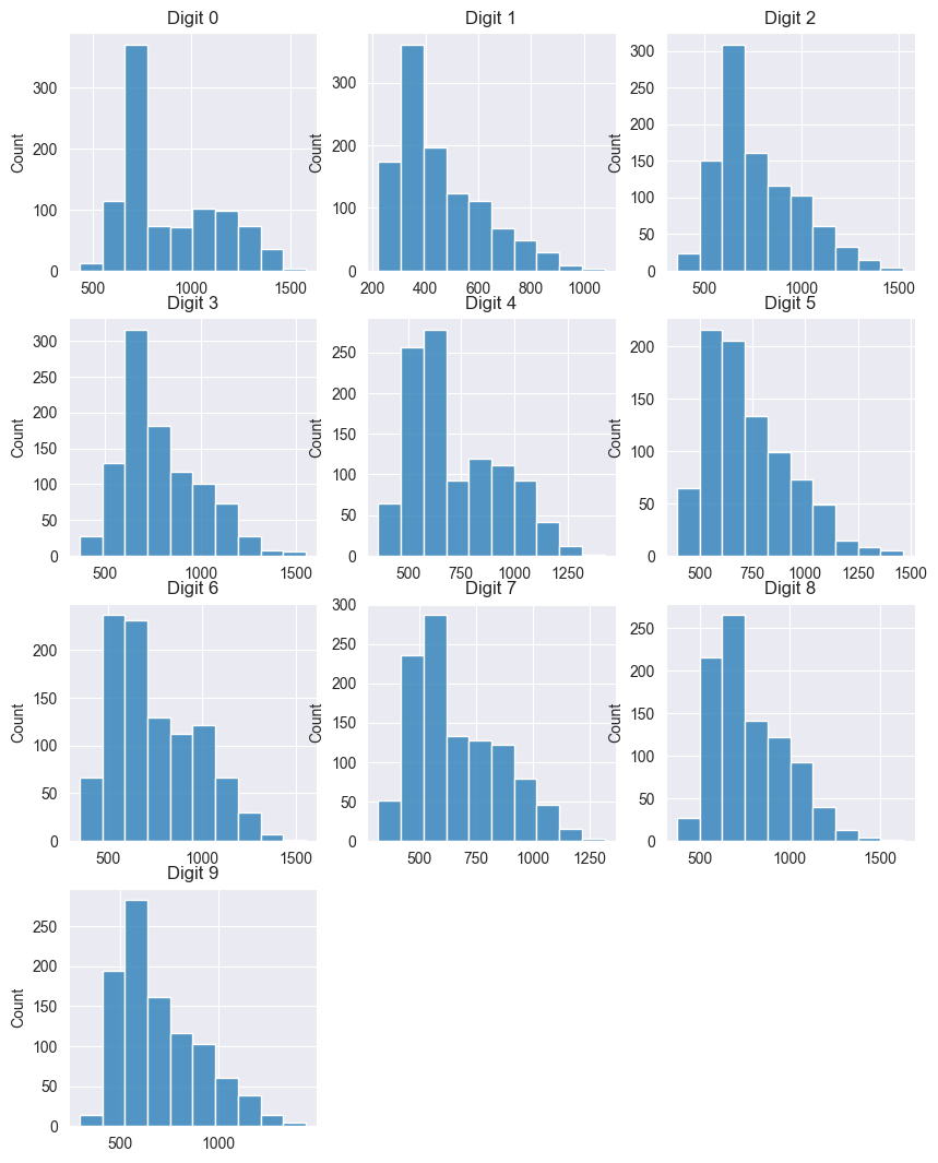 GitHub - ronakkkk/3D-Digit-Detection-With-Generative-AI
