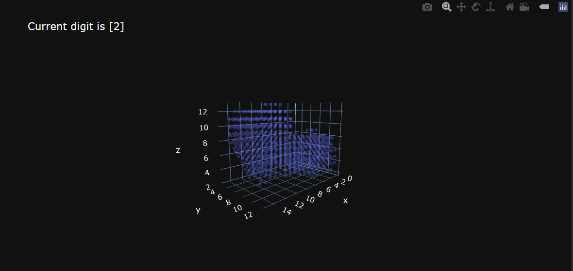 GitHub - ronakkkk/3D-Digit-Detection-With-Generative-AI