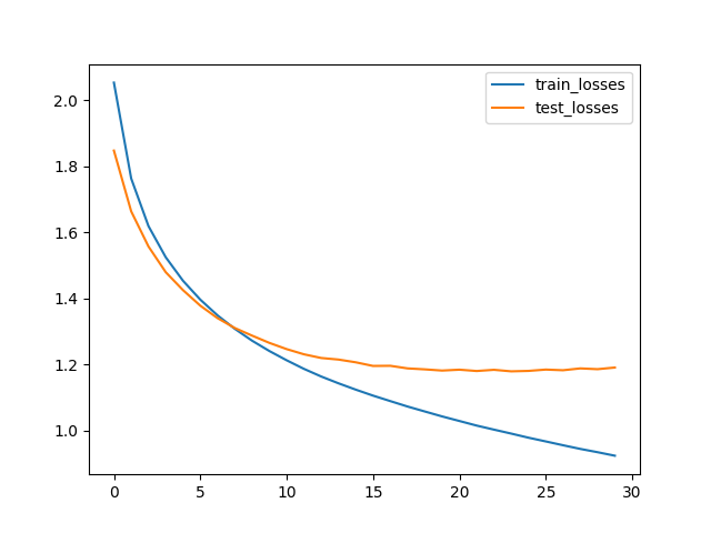 GitHub - ronakkkk/3D-Digit-Detection-With-Generative-AI