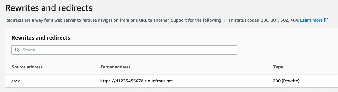 CloudFront and App Domain are different after migration · Issue #3158 · aws-amplify/amplify ...