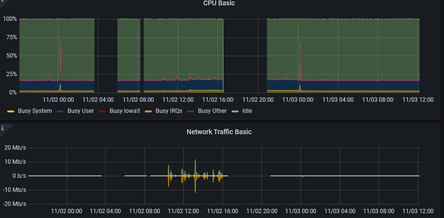 Restore data of vmagent-remotewrite-data/persistent-queue after DB crash · Issue #3326 ...
