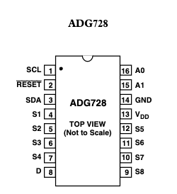 Analog_Switch ADG728 wrong Pin to signal assignment · Issue #2552 ...