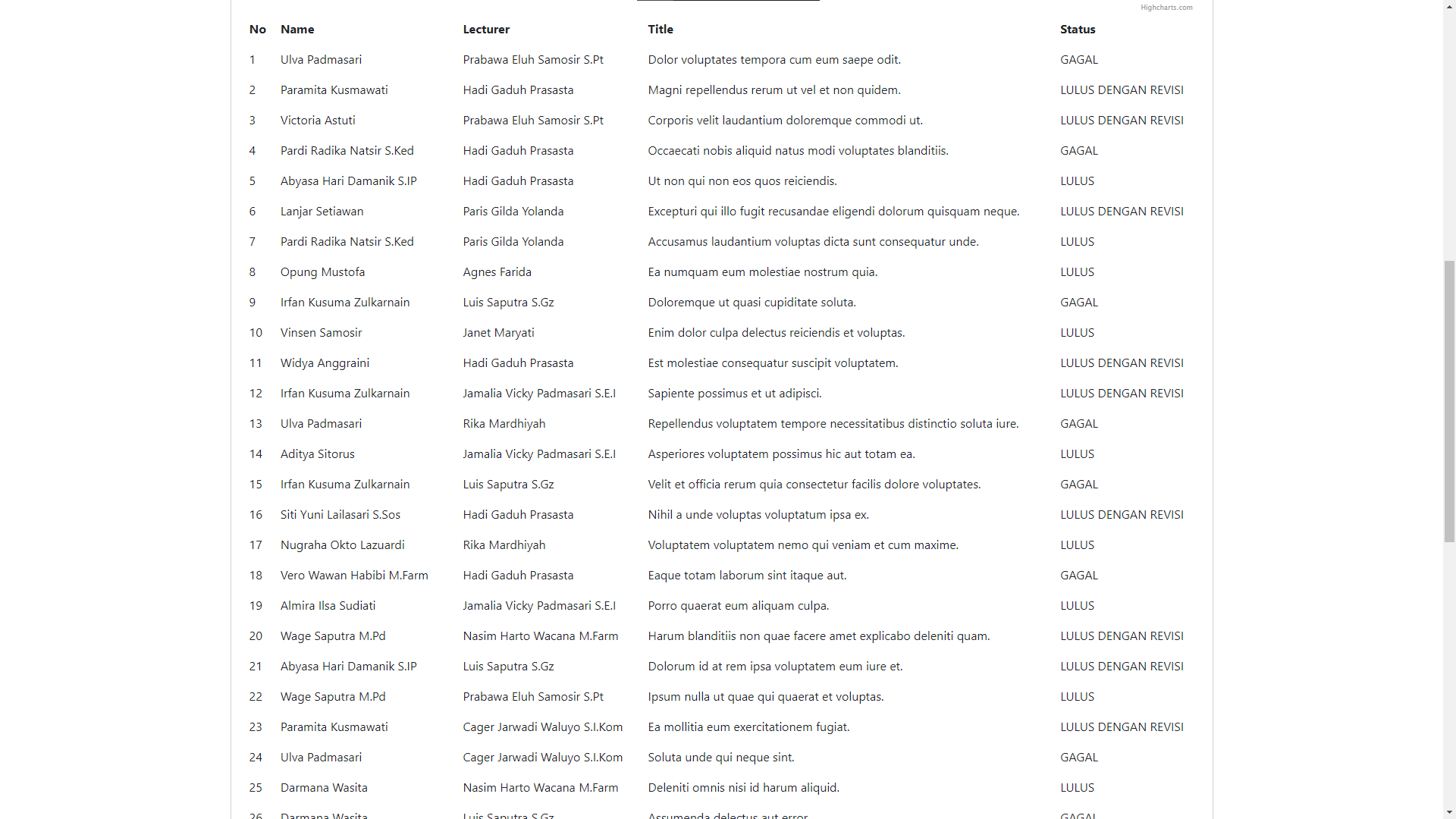 GitHub - bimoadis/SIP_JUPA: final projek