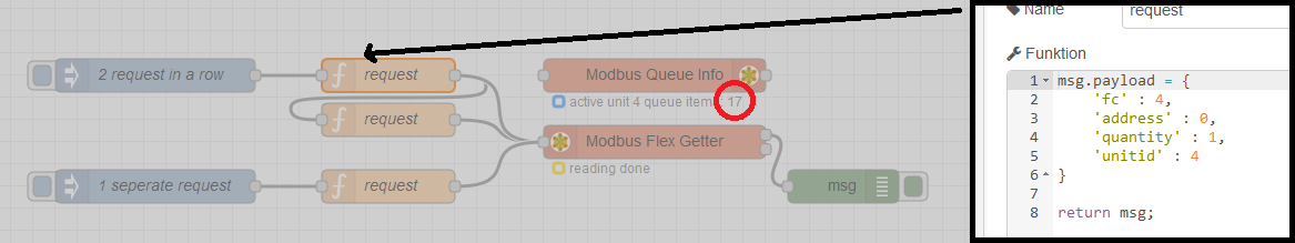 Queue freeze on multiple messages · Issue #165 · BiancoRoyal/node-red-contrib-modbus · GitHub