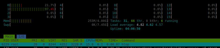 Htop 322 Wrong Cpu Count In Lxc Container With Cgroup Limits · Issue