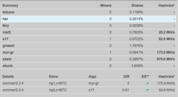 Multipoolminer Freeze · Issue #1370 · MultiPoolMiner/MultiPoolMiner · GitHub