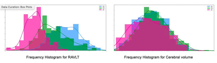 GitHub - ccfernandes/Alzheimers-Classification