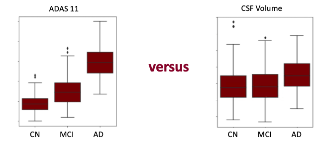GitHub - ccfernandes/Alzheimers-Classification