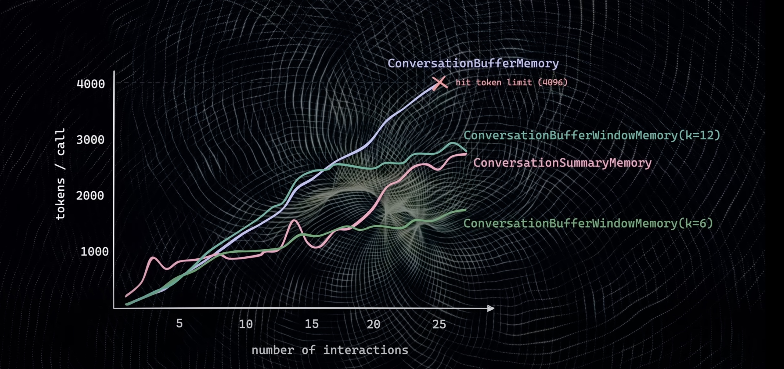 Implement Agent Memory · Issue 4263 · Deepset Aihaystack · Github 