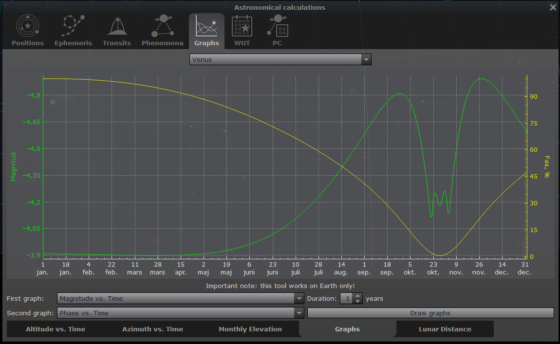 Tooltips or similar when using graphs tool · Issue #2110 · Stellarium ...