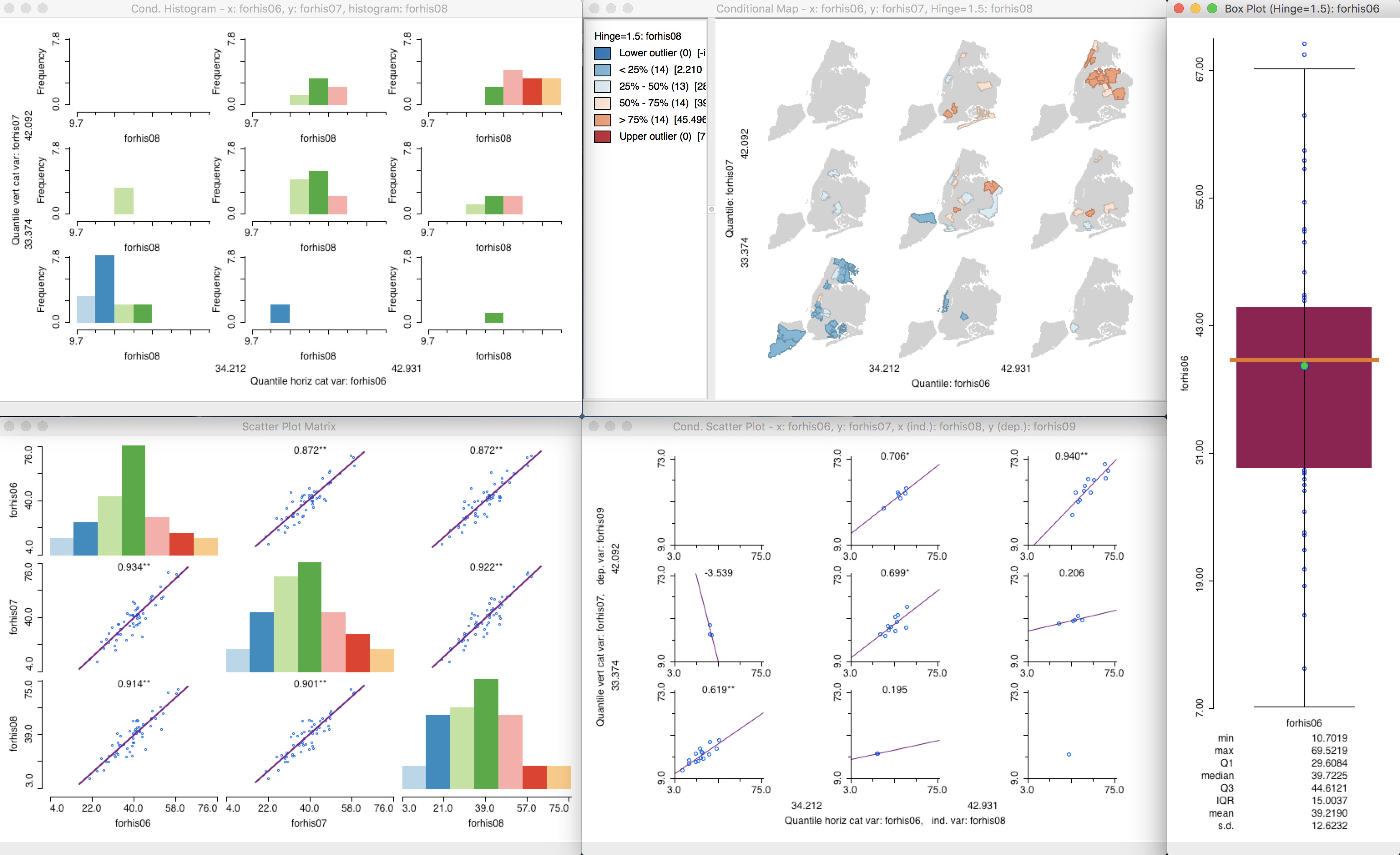Grouped variables crashes Conditional maps/plots · Issue #1228 · GeoDaCenter/geoda · GitHub