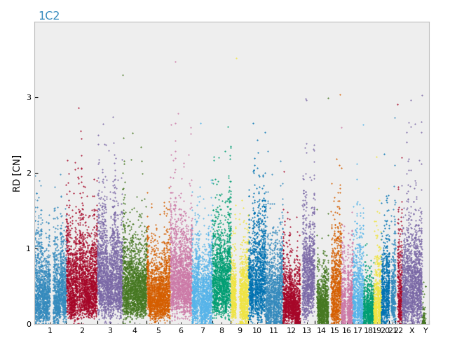 Wired manhattan plot · Issue #84 · abyzovlab/CNVpytor · GitHub