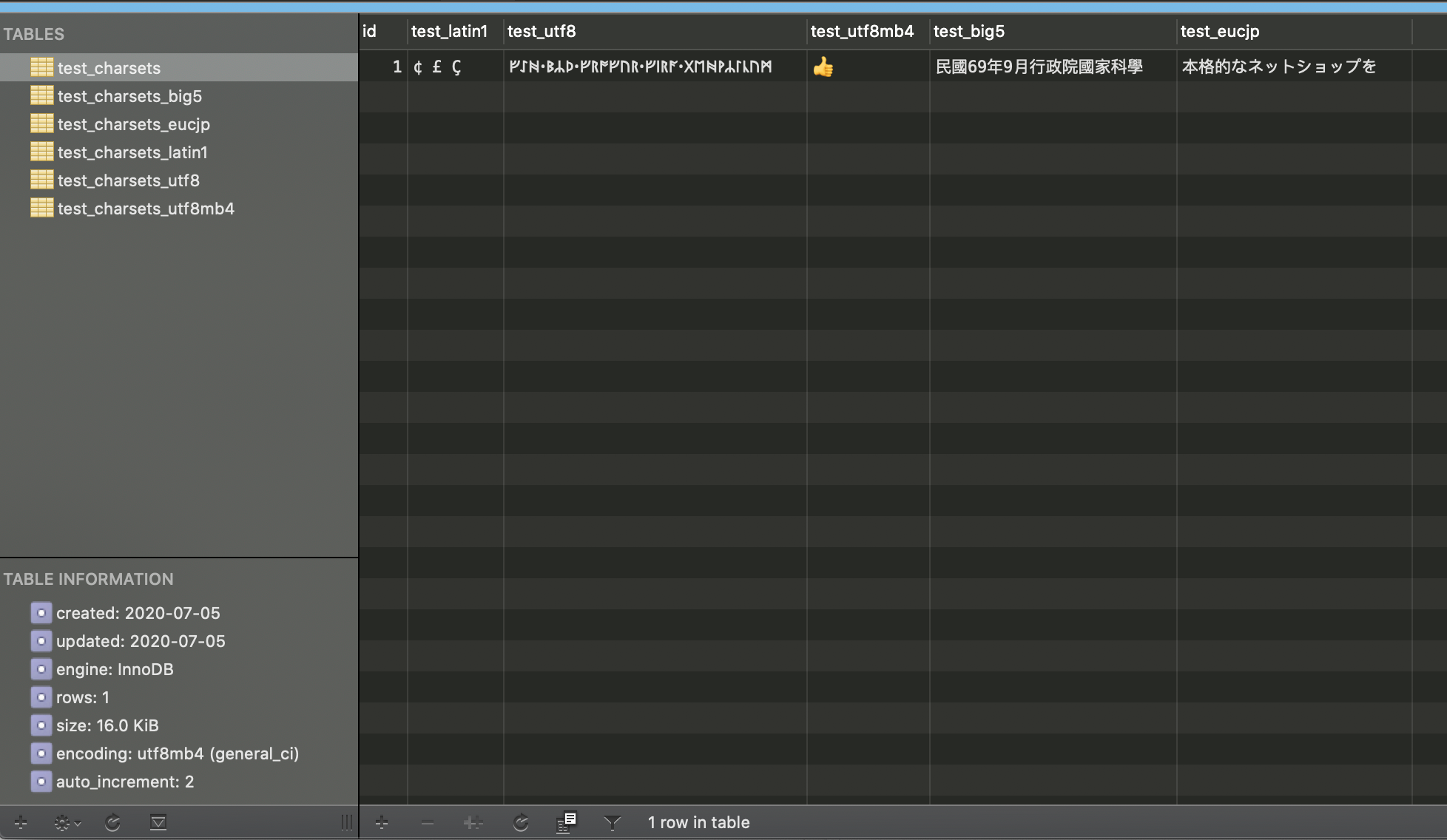 Incorrectly displaying data on table's charset vs column collation charset · Issue #130 · Sequel ...