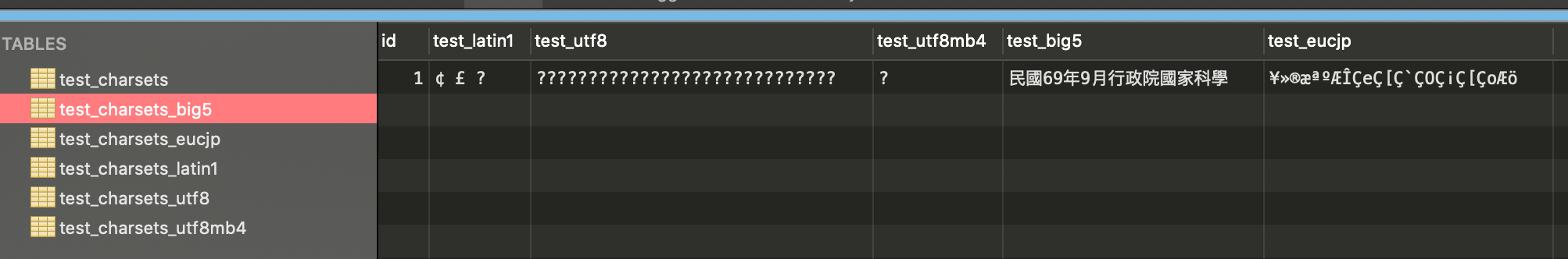 Incorrectly displaying data on table's charset vs column collation charset · Issue #130 · Sequel ...