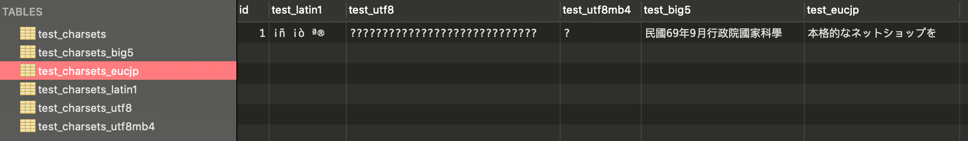 Incorrectly displaying data on table's charset vs column collation charset · Issue #130 · Sequel ...