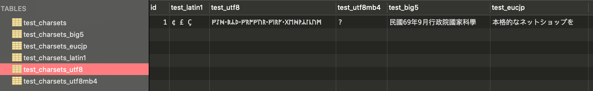 Incorrectly displaying data on table's charset vs column collation charset · Issue #130 · Sequel ...