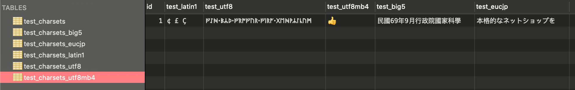 Incorrectly displaying data on table's charset vs column collation charset · Issue #130 · Sequel ...