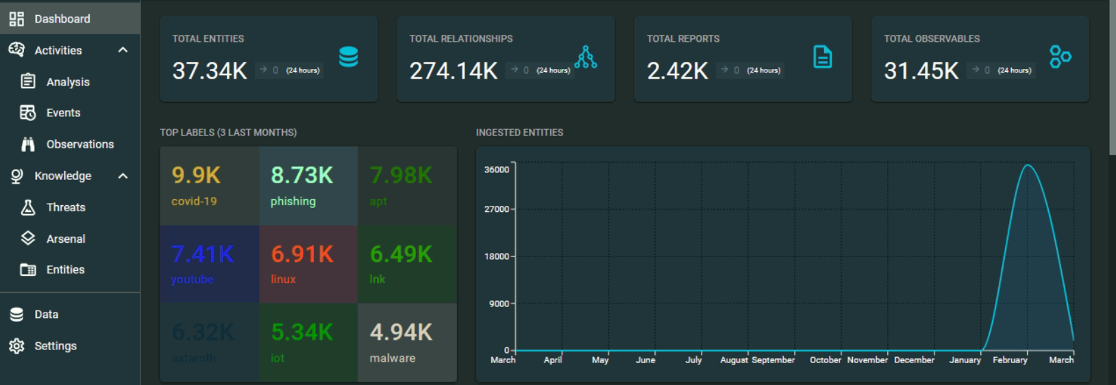 Freezed Dashboard · Issue #1222 · OpenCTI-Platform/opencti · GitHub