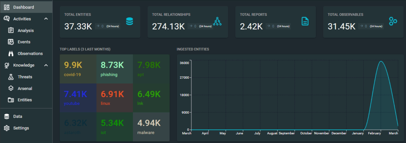 Freezed Dashboard · Issue #1222 · OpenCTI-Platform/opencti · GitHub