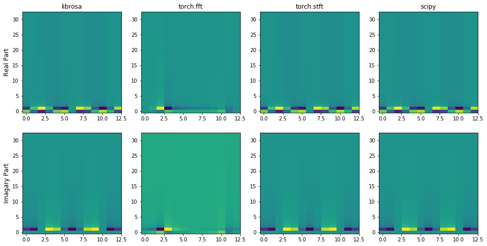 torch.fft does not give the same result as torch.stft · Issue #47104 · pytorch/pytorch · GitHub