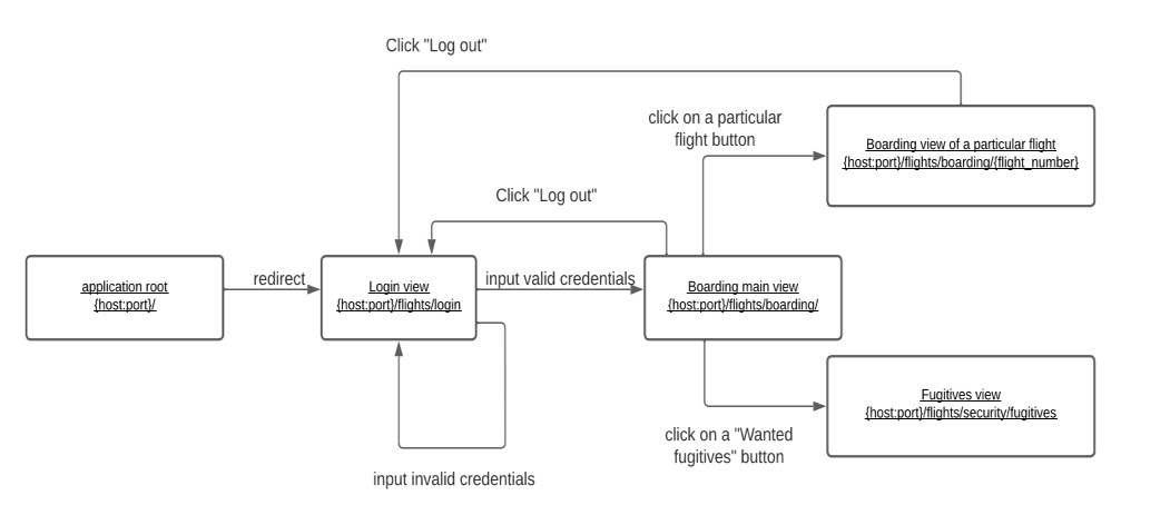 GitHub - Stempnio/airport-management-system: Boarding system for airports