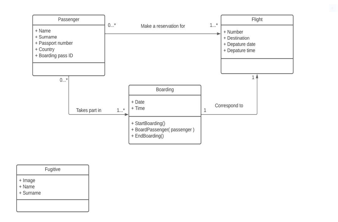 GitHub - Stempnio/airport-management-system: Boarding system for airports