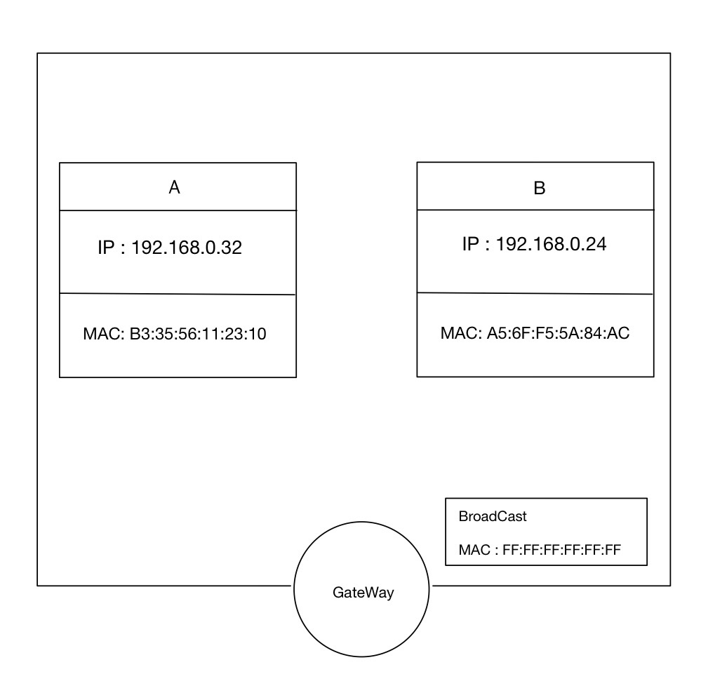 GitHub - hanmin0512/Concept_ARP